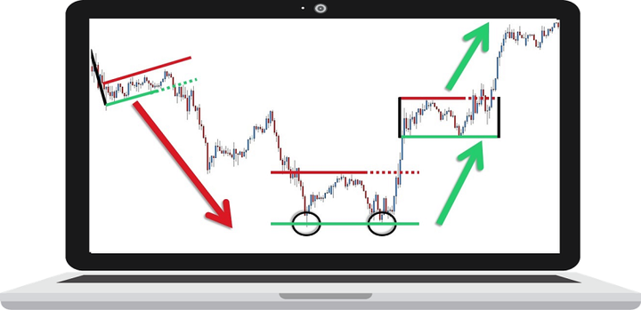 Les Figures Chartistes Forex - Le Guide pour Débutants ! - Admirals