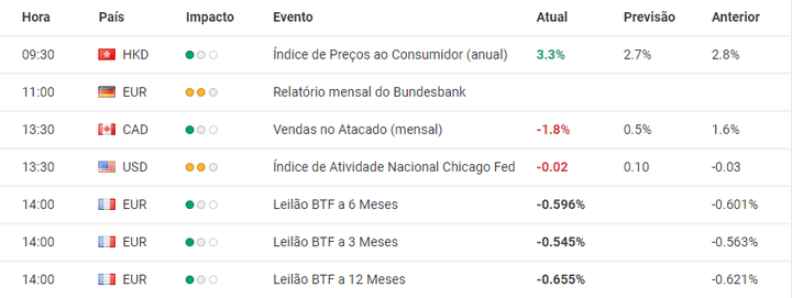 Aprenda a Utilizar o Calendário Económico Forex - Admirals