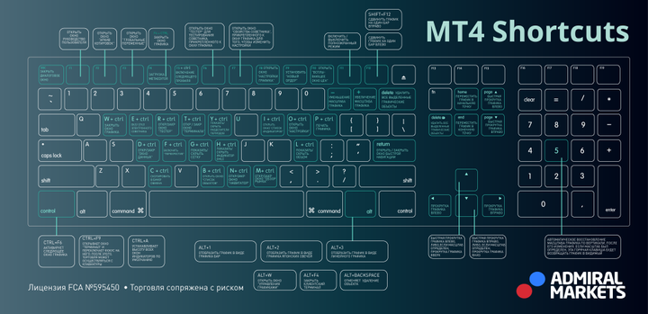 Горячие клавиши MetaTrader 4 и МetaTrader 5 - Admirals