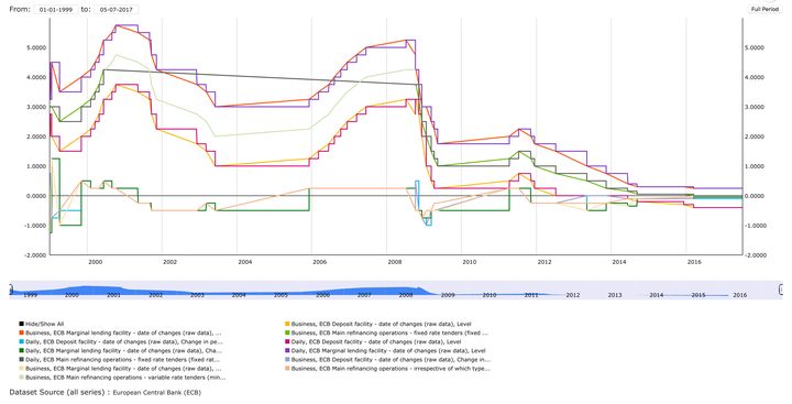 How to Trade the ECB Rate Decision - Admirals